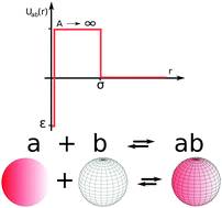 Melting upon cooling and freezing upon heating: fluid–solid phase ...