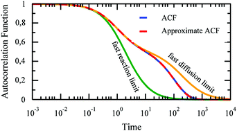 Analytical form of the autocorrelation function for the fluorescence ...
