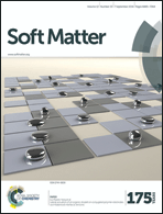 Inside front cover - Soft Matter (RSC Publishing)