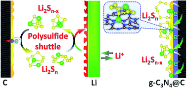 Stabilization of polysulfides via lithium bonds for Li–S batteries ...