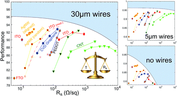 A re-evaluation of transparent conductor requirements for thin-film ...