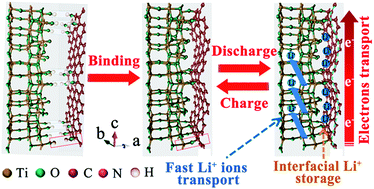 Binding TiO2-B nanosheets with N-doped carbon enables highly durable ...