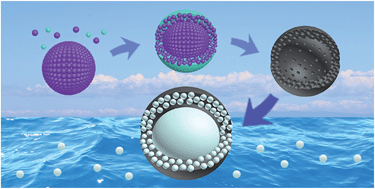 In situ Stöber templating: facile synthesis of hollow mesoporous carbon ...