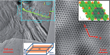 Zinc pyrovanadate nanosheets of atomic thickness: excellent Li-storage ...