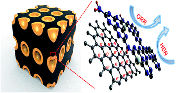 Toward enhanced activity of a graphitic carbon nitride-based ...