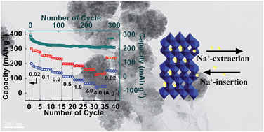 Graphene-supported TiO2 nanospheres as a high-capacity and long-cycle ...