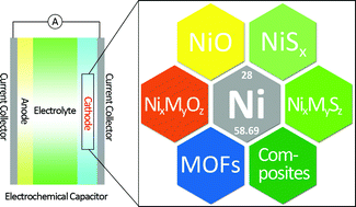 Nanostructured Ni compounds as electrode materials towards high ...