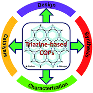 Triazine-based covalent organic polymers: design, synthesis and ...