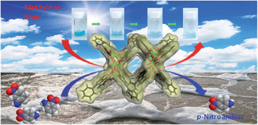 A cadmium(ii)-based metal–organic framework for selective trace ...