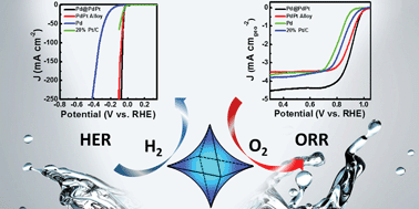 Concave octahedral Pd@PdPt electrocatalysts integrating core–shell ...