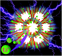 Structure-modulated crystalline covalent organic frameworks as high ...