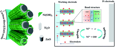 Band alignment engineering for high-energy-density solid-state ...