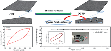 Surface engineering of carbon fiber paper for efficient capacitive ...