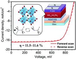 Hydrazinium-loaded perovskite solar cells with enhanced performance and ...