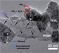 Electrospun PVDF–TiO2 with tuneable TiO2 crystal phases: synthesis and ...