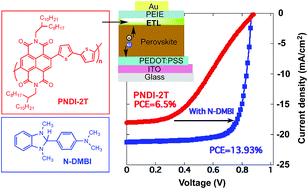 n-Type doping for efficient polymeric electron-transporting layers in ...