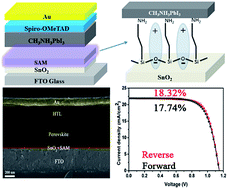 Interface engineering in planar perovskite solar cells: energy level ...