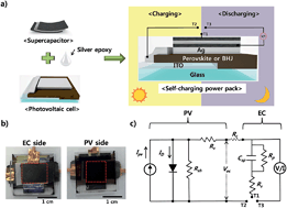 A highly efficient self-power pack system integrating supercapacitors ...