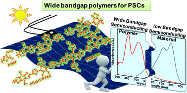 Recent advances in wide bandgap semiconducting polymers for polymer solar cells - Journal of ...