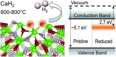 Structure and stability of CaH2 surfaces: on the possibility of ...