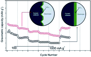 Etched current collector-guided creation of wrinkles in steel-mesh ...