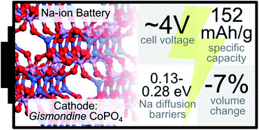 Gismondine cobalt phosphate (CoPO4) as a monovalent-ion battery cathode ...