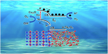 The crystalline/amorphous contact in Cu2O/Ta2O5 heterostructures ...