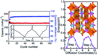 An α-CrPO4-type NaV3(PO4)3 anode for sodium-ion batteries with ...