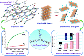 Orthogonal self-assembly of a trigonal triptycene triacid: signaling of ...