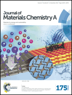 Inside front cover - Journal of Materials Chemistry A (RSC Publishing)