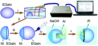 Self-propelled liquid metal motors steered by a magnetic or electrical ...