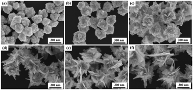 Gold nanoflowers with tunable sheet-like petals: facile synthesis, SERS ...