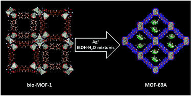 Silver-induced reconstruction of an adeninate-based metal–organic ...