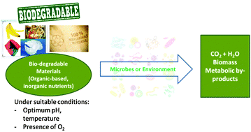 Biodegradable electronics: cornerstone for sustainable electronics and ...