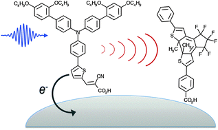 Modulating electron injection from an organic dye to a titania ...
