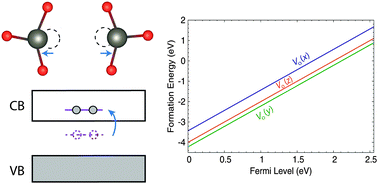Role of oxygen vacancies in crystalline WO3 - Journal of Materials ...