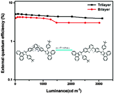 A pyridine based meta-linking deep-blue emitter with high conjugation ...