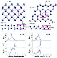 Antimonene: a monolayer material for ultraviolet optical nanodevices ...