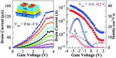 High-mobility p-type NiOx thin-film transistors processed at low ...