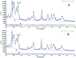 Photoluminescence, cathodoluminescence and micro-Raman investigations ...