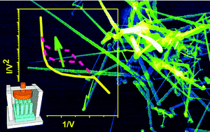 Cold field electron emission of large-area arrays of SiC nanowires ...