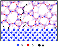 Reduced hydrogen diffusion in strained amorphous SiO2: understanding ...
