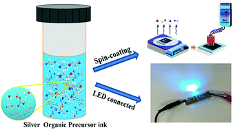 Low-temperature sintering of highly conductive silver ink for flexible ...