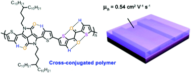 Highly planar cross-conjugated alternating polymers with multiple ...