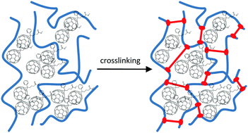 Initiator-free crosslinking of oxetane functionalized low bandgap ...