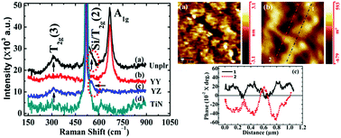 Anti-phase boundary free two-dimensional epitaxial Fe3O4 thin films ...