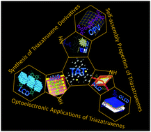 Triazatruxene-based materials for organic electronics and ...