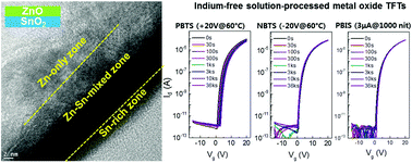 Solution-processed indium-free ZnO/SnO2 bilayer heterostructures as a ...