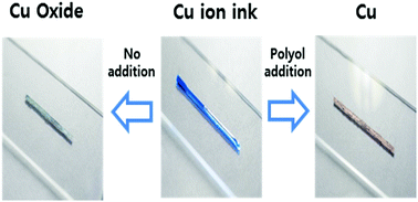 Self-reducible copper ion complex ink for air sinterable conductive ...