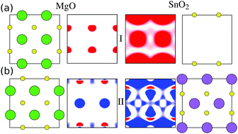 Polar catastrophe at the MgO(100)/SnO2(110) interface - Journal of ...